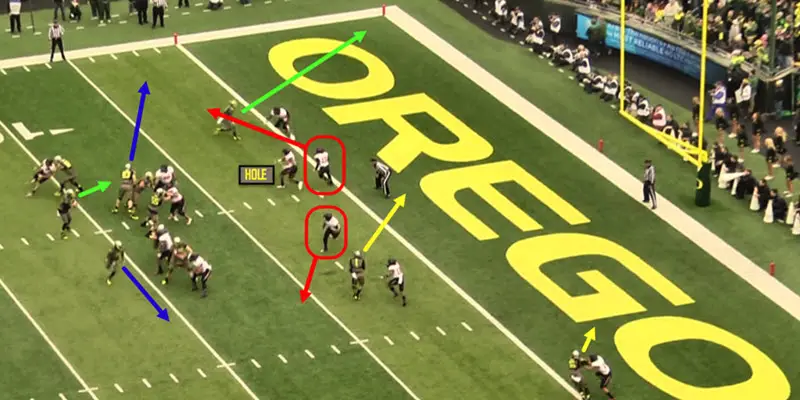 Coach Chip Kelly Explains the Oregon Spread Offense | FishDuck