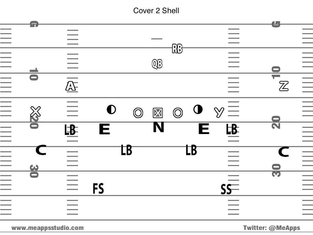 An Analysis: How the Ducks Soar in the Secondary | FishDuck