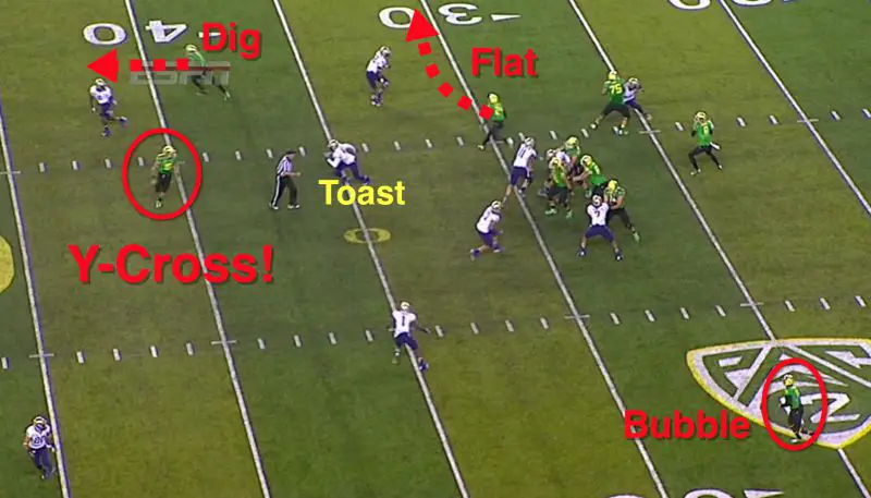 “CROSS”OVER: AIR RAID PRINCIPLES IN THE OREGON PASSING GAME! | FishDuck